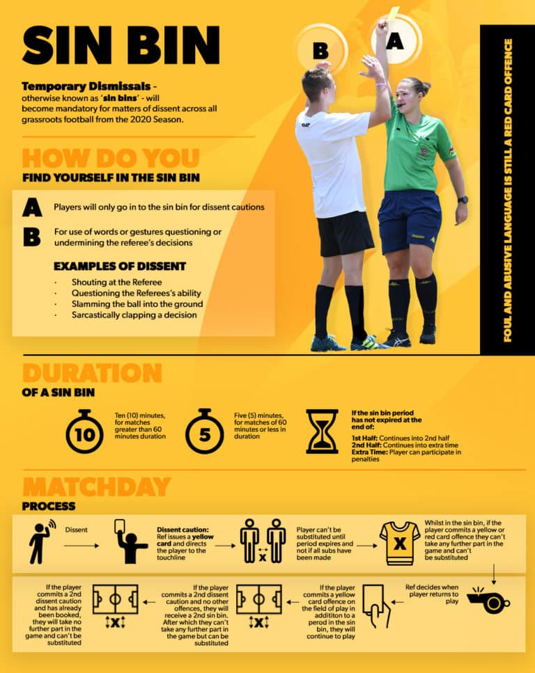 New sin bin rules for 2020 - Football Queensland