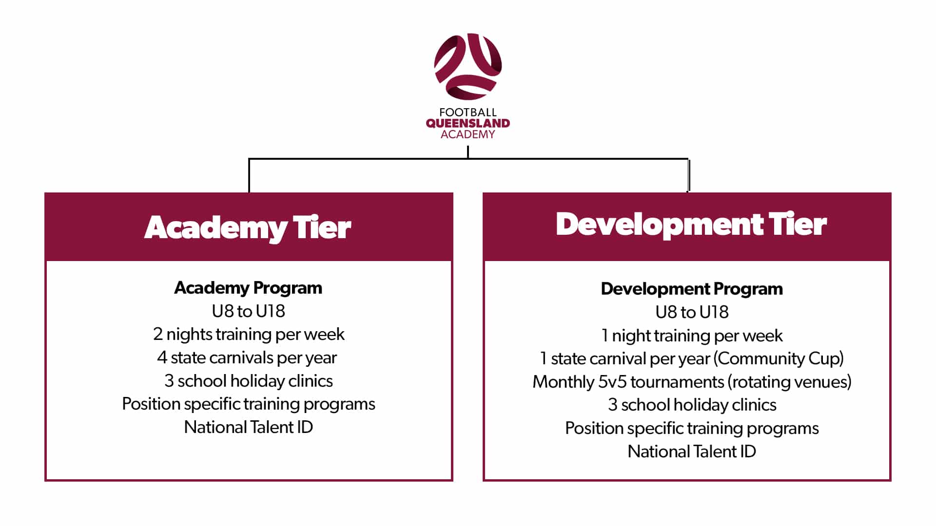Football Queensland Academy - Football Queensland