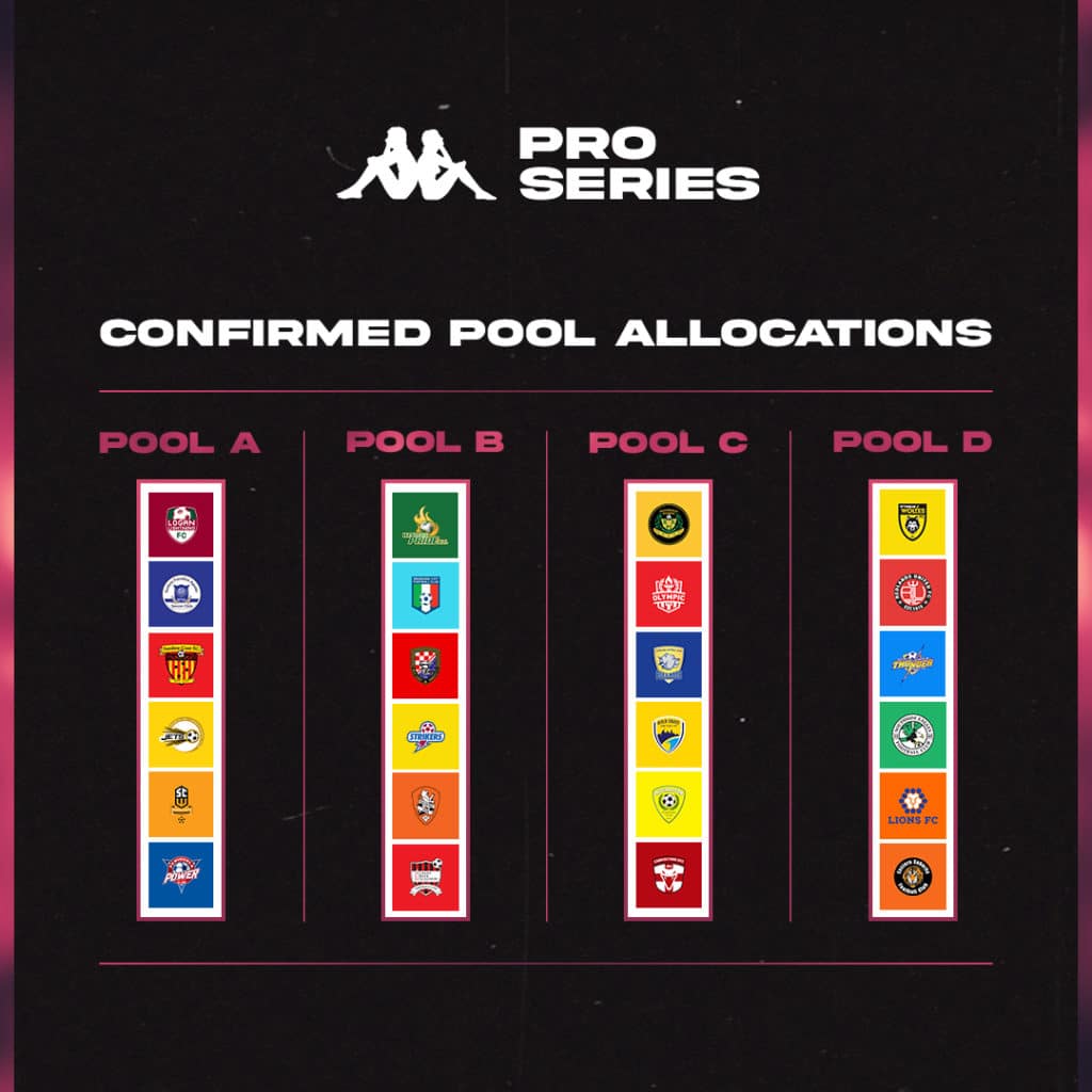 Inaugural Kappa Pro Series Draw Confirmed - Football Queensland