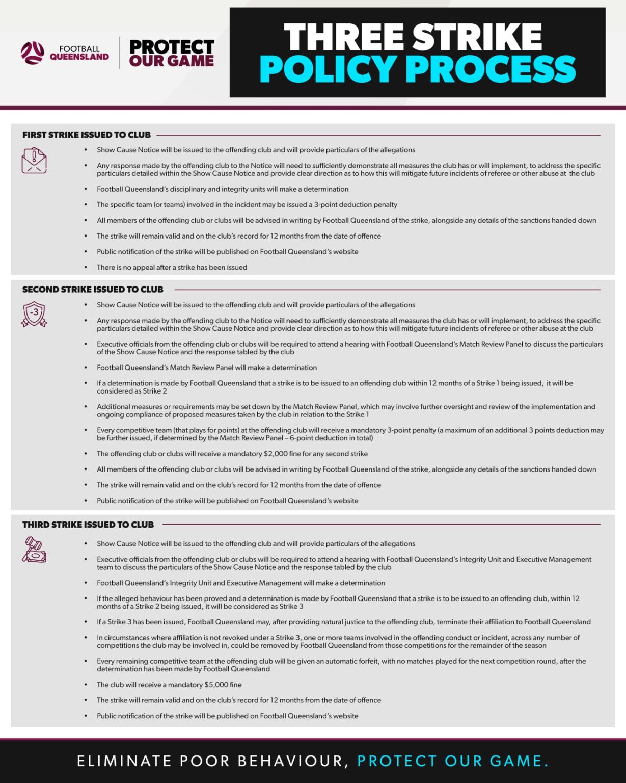 Protect Our Game - Posters - Three Strike Policy - Football Queensland