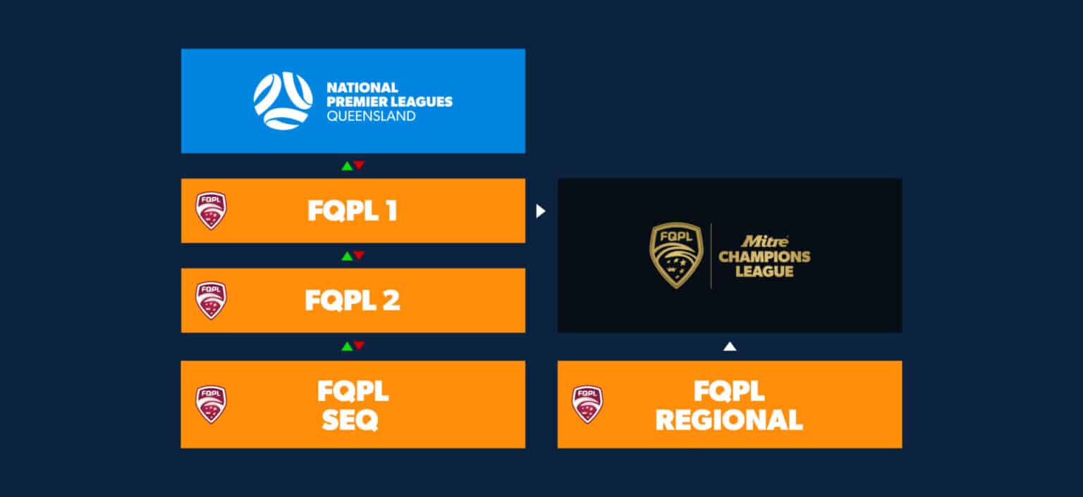 FQPL - Football Queensland