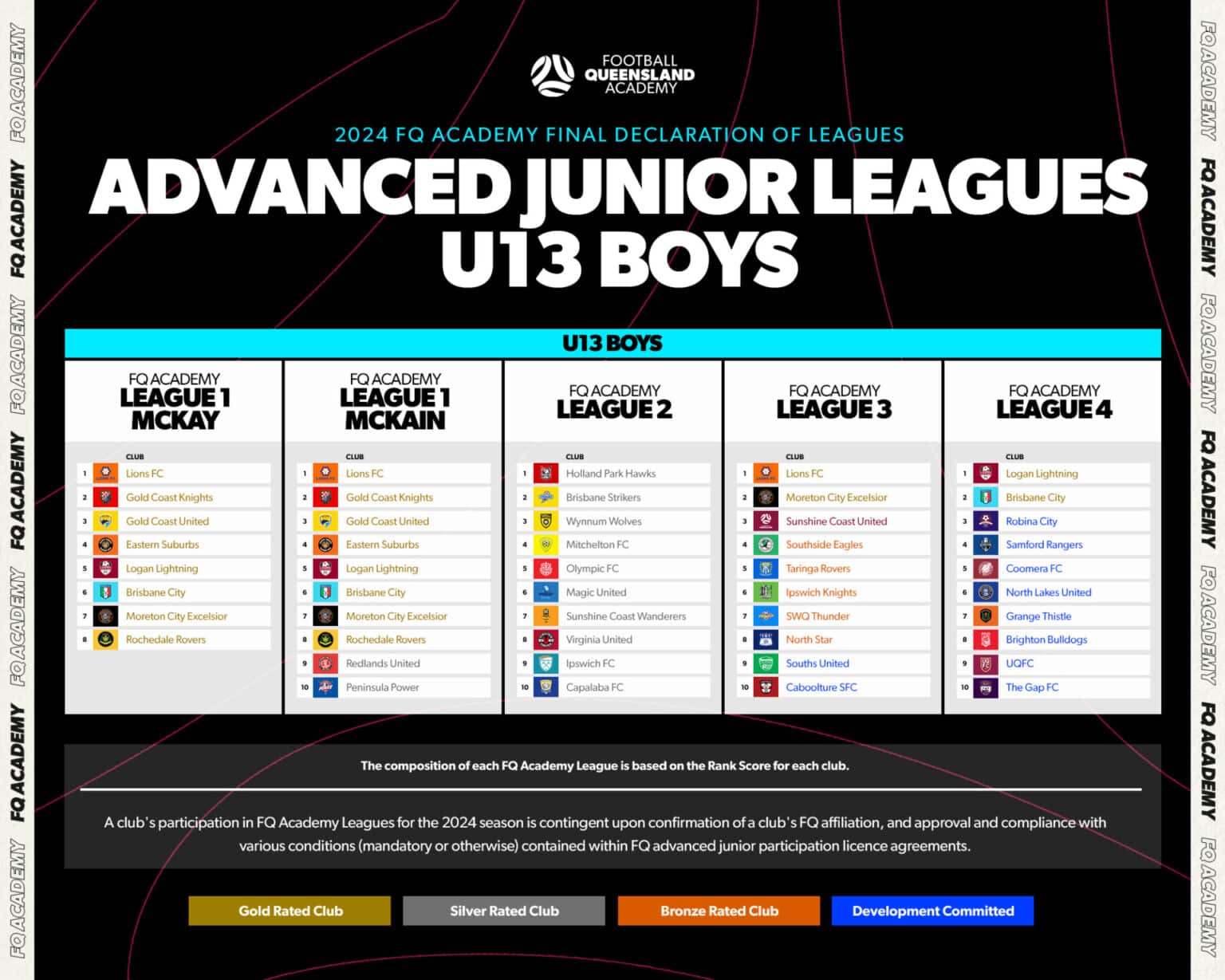 2024 Final Declaration of Leagues U13 Boys - Football Queensland