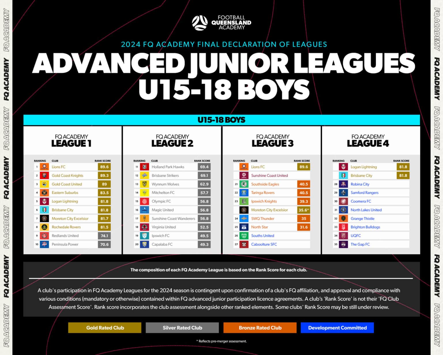 2024 Final Declaration of Leagues U15-U18 Boys - Football Queensland