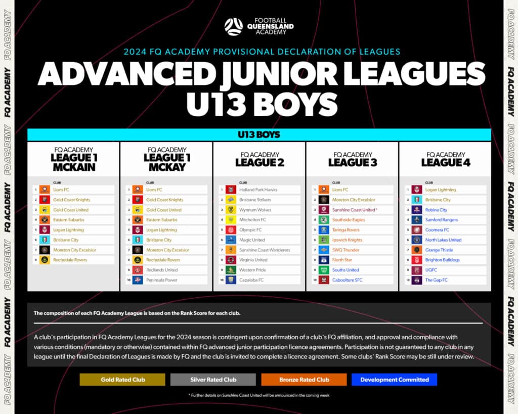2310002-General-FQ-Academy-Leagues-2024-Declaration-of-Leagues-Boys-U13 - Football Queensland
