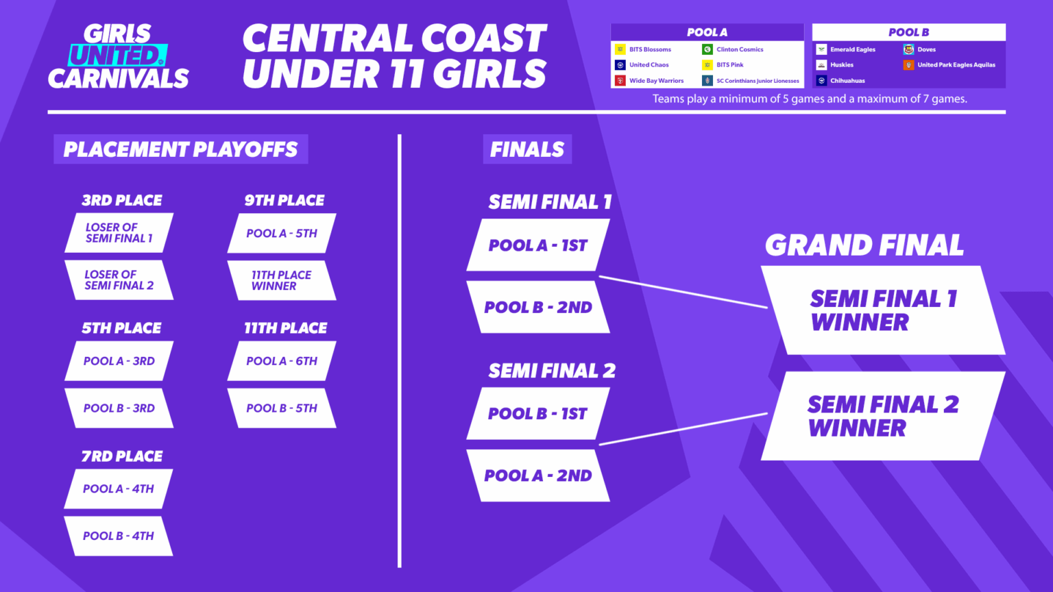 2510003 - Game Dev - Girls United Comp Structure - Central U11 ...