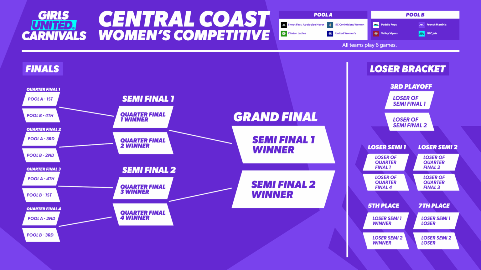 2510003 - Game Dev - Girls United Comp Structure - Central Womens ...