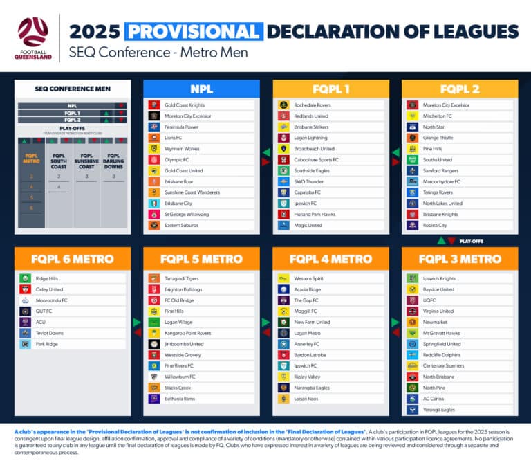 2025 FQ Provisional Declaration of NPL, FQPL 1 & 2 and Metro Men Leagues - Football Queensland