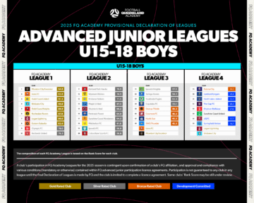 2025 FQ Provisional Declaration of Boys Advanced Junior Leagues ...