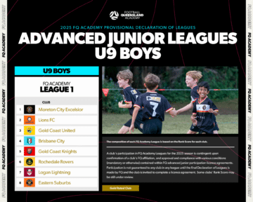 2025 FQ Provisional Declaration of Boys Advanced Junior Leagues ...
