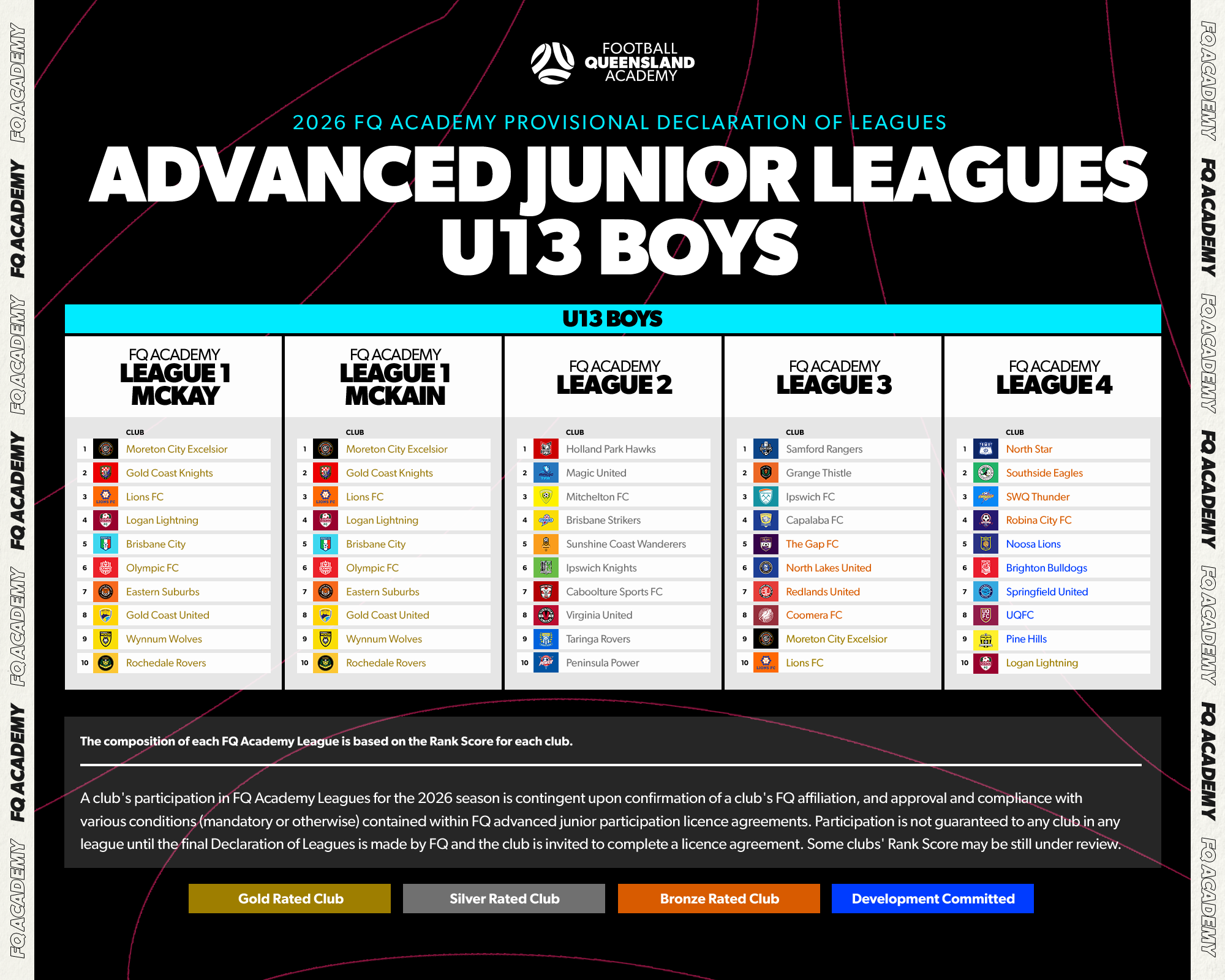 2026 FQ Provisional Declaration of Boys Advanced Junior Leagues - Football Queensland