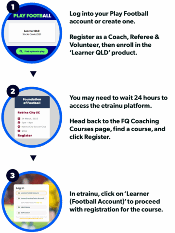 Coaching Courses - Football Queensland