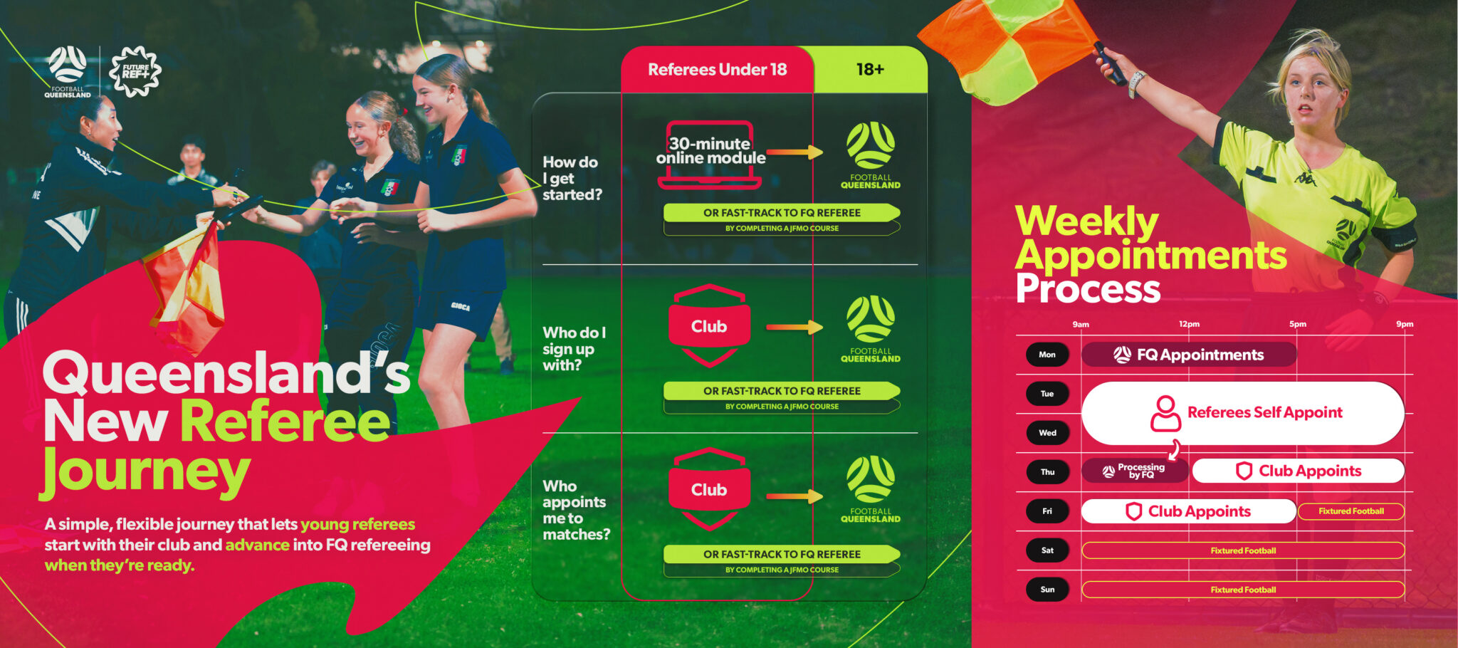 Football Queensland launches new club referee module and framework to ...