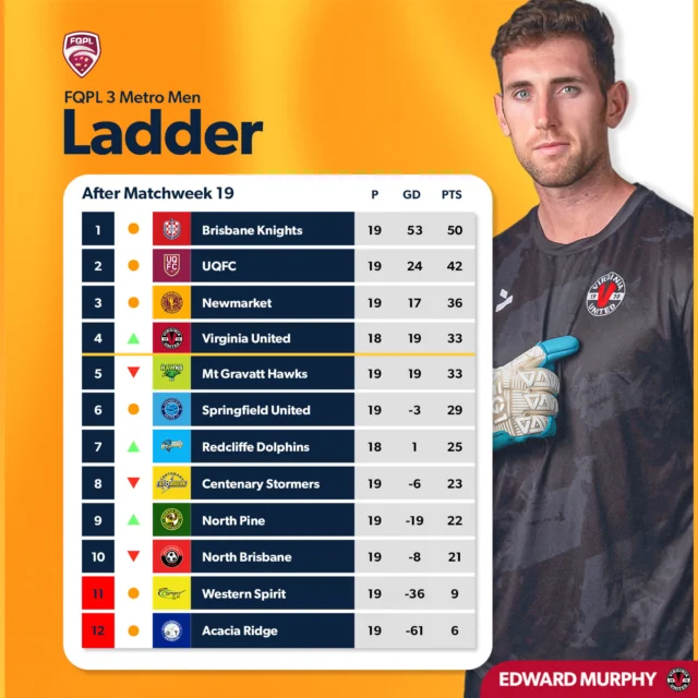 FQPL 4 Metro - Football Queensland