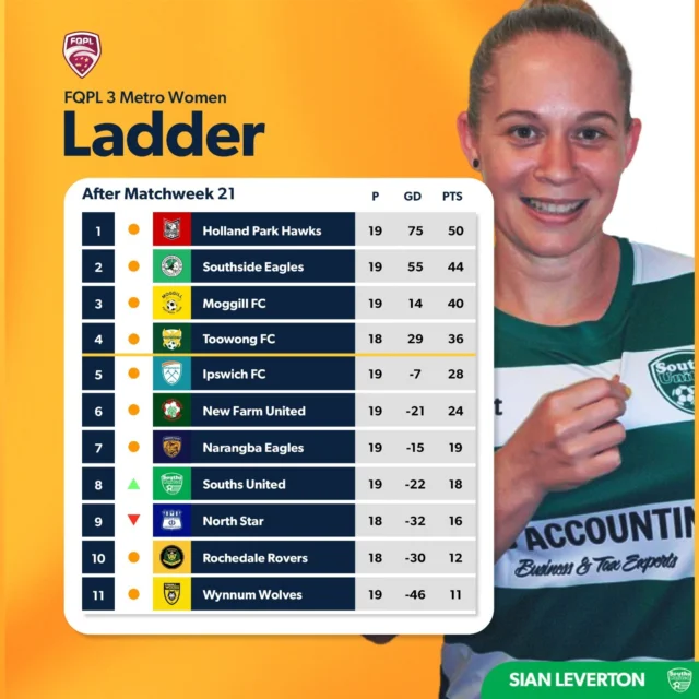 FQPL 4 Metro - Football Queensland